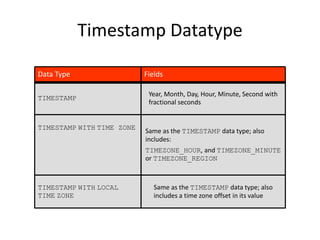 10. timestamp | PPTX | Geography | Science