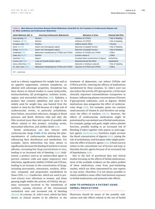 Herbal Medications in Cardiovascular Medicine | PDF