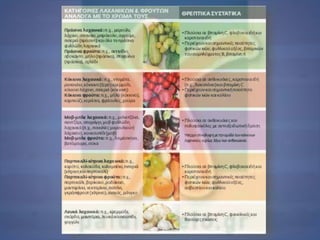 Διατροφικές οδηγίες για βρέφη, νήπια και παιδιά | PPT