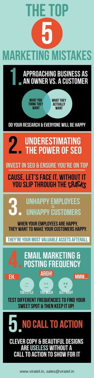 The Top 5 Marketing Mistake | PDF