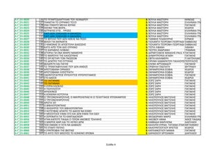 ΚΑΤΑΛΟΓΟΣ ΒΙΒΛΙΩΝ | PPT