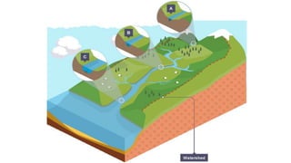GEOGRAPHY IGCSE: RIVER PROFILES | PPTX