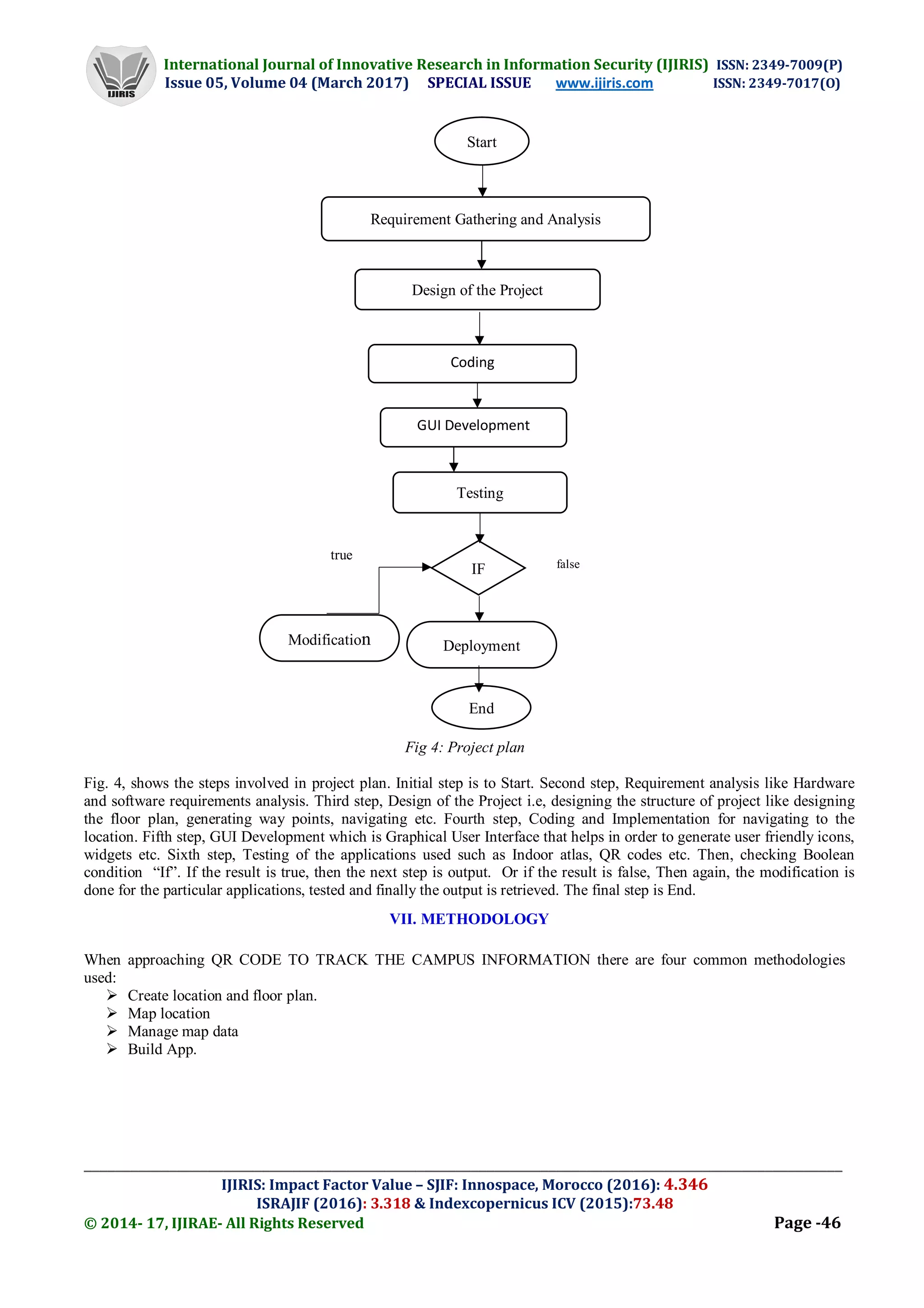 Navigation for Indoor Location Based On QR Codes and Google Maps – A Survey | PDF