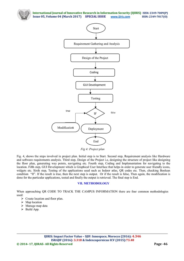 Navigation for Indoor Location Based On QR Codes and Google Maps – A Survey | PDF
