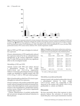 Parthenolide and Migraine | PDF