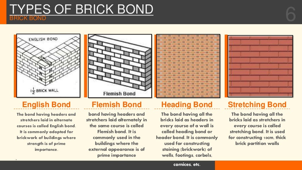 10. brick work & bonding