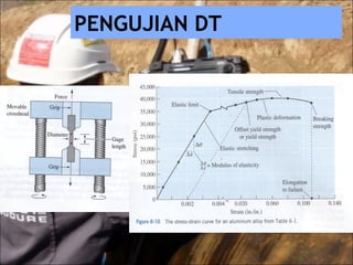 pengujian material DT dan NDT | PPT