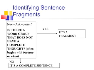 10.fragement sentence | PPT