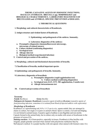 Zoonotic Infections. Bacillus Anthracis, Brucella. Brucellosis ...