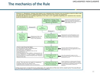 Implementing the One-for-One Rule: Background, Mechanics, Results and ...
