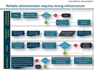 Implementing the One-for-One Rule: Background, Mechanics, Results and ...