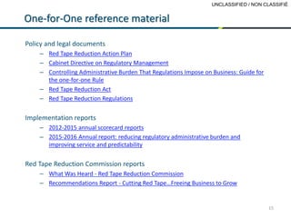 Implementing the One-for-One Rule: Background, Mechanics, Results and ...