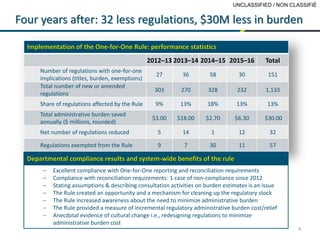 Implementing the One-for-One Rule: Background, Mechanics, Results and ...