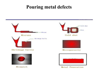 10.casting defects | PPTX