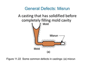 10.casting defects | PPTX