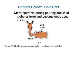 10.casting defects | PPTX