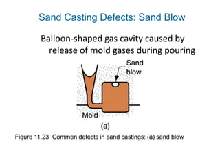10.casting defects | PPTX