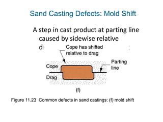 10.casting defects | PPTX