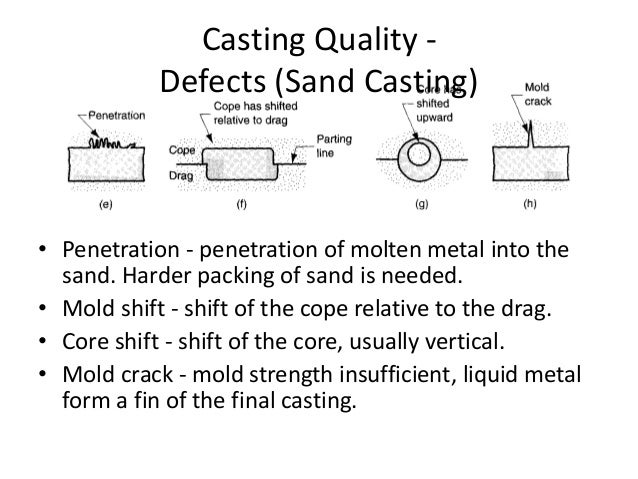 10.casting defects