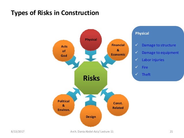 10. implementation (4) risk management