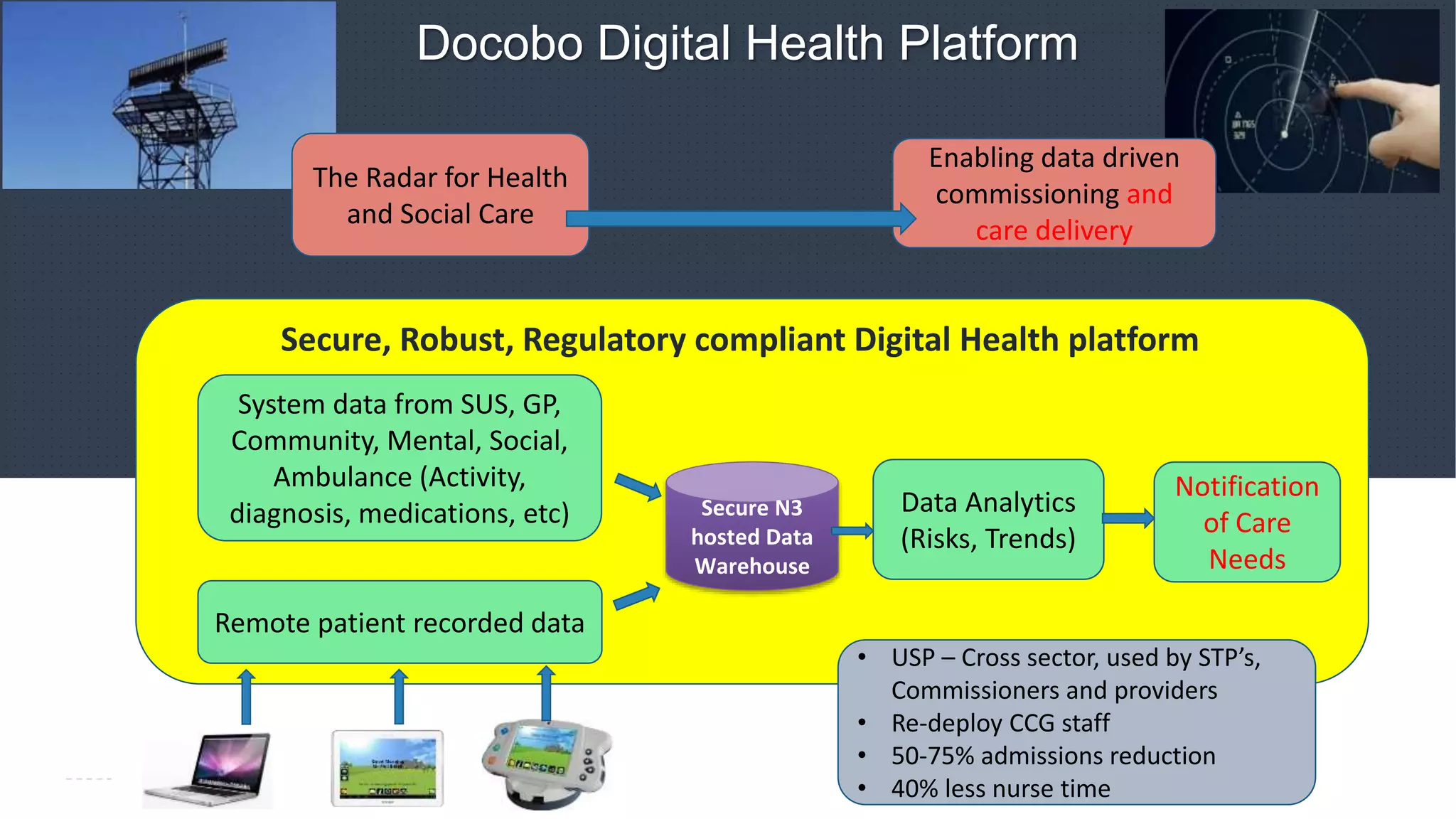 ECO13: Docobo | PPT