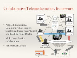 International telemedicine & disaster relief | PDF