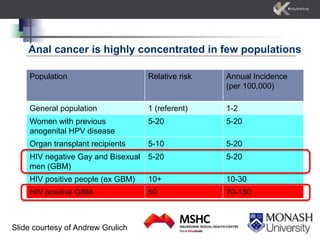 SS 2017: Anal Cancer and its precursors and clinical implications | PPTX