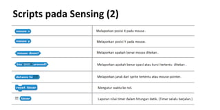 10. sensing scratch | PPTX
