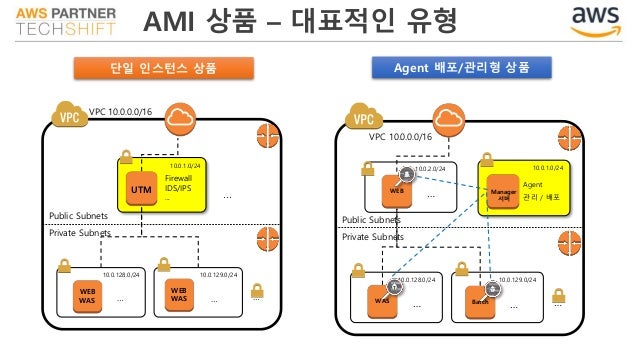 Partner Techshift 2017 Aws 마켓플레이스 등록을 위한 테크니컬 체크리스트