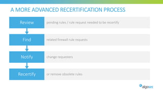 Firewall Rule Recertification - An Application-Centric Approach | PDF