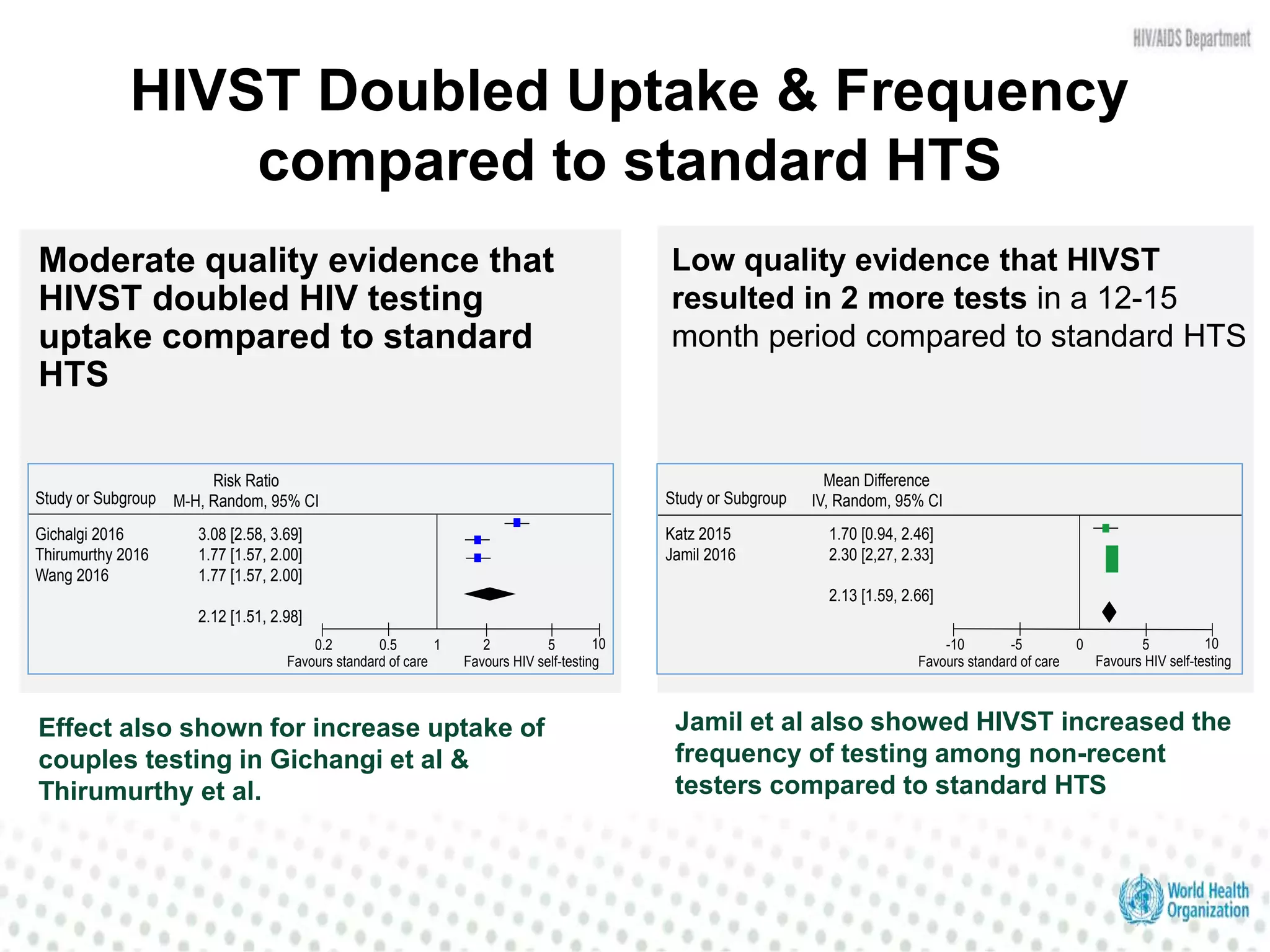 Overview of HIV self-testing | PPTX