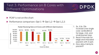 LF_DPDK17_Accelerating P4-based Dataplane with DPDK | PDF | Computer Networking | Computing