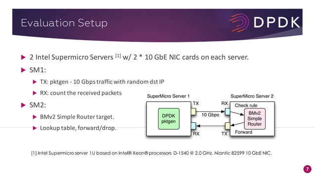 LF_DPDK17_Accelerating P4-based Dataplane with DPDK | PPT