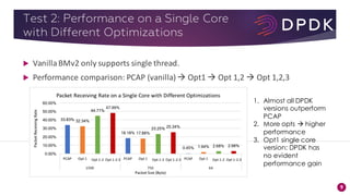 LF_DPDK17_Accelerating P4-based Dataplane with DPDK | PDF | Computer Networking | Computing