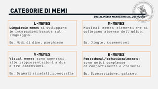 Memetica | PPT