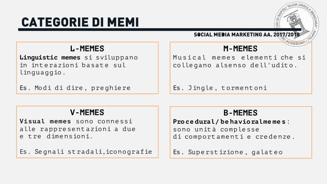 Memetica | PPT