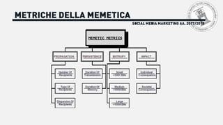 Memetica | PPT