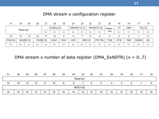 10. DMA STM32 | PPT | Data Storage and Warehousing | Computing