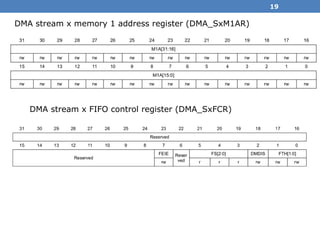 10. DMA STM32 | PPT | Data Storage and Warehousing | Computing