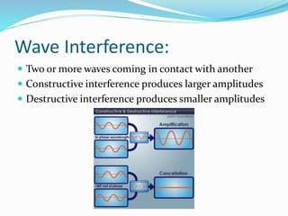 Marine Wave Notes | PPTX