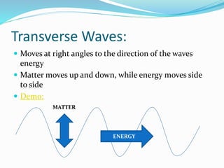 Marine Wave Notes | PPTX
