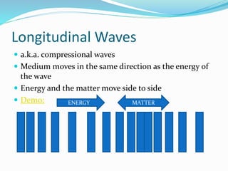 Marine Wave Notes | PPTX