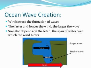 Marine Wave Notes | PPTX