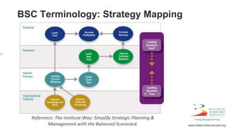 Balanced scorecard | PPT