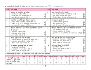 10. smdc samiksha prapatra | PPT