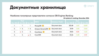 39 - Базы данных. NoSQL базы данных | PPT