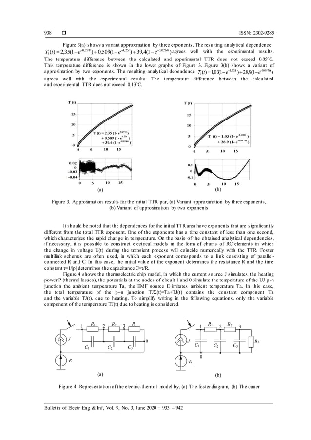 Determination of transient thermal characteristics for thermal electric behavioral models of ...