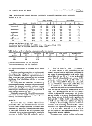 mandibular condyle position comparison of articulator mountings and ...