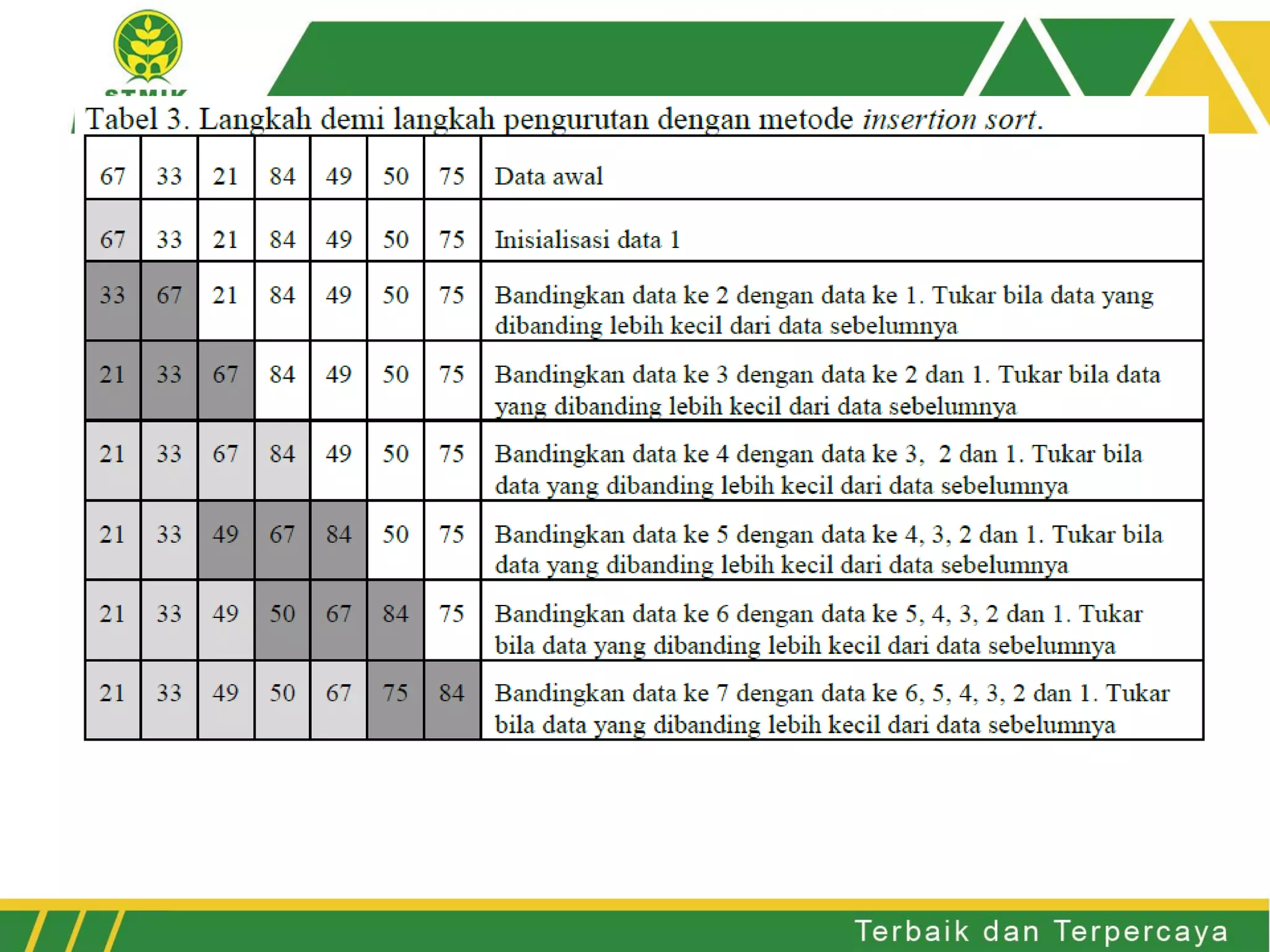 Pertemuan 10 Tehnik Sorting | PDF