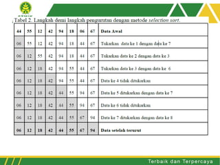 Pertemuan 10 Tehnik Sorting | PDF